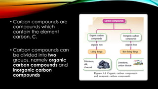 Chapter 5 Chemistry Form 5 PPT Notes SPM | PDF
