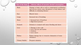 Chapter 5 Chemistry Form 5 PPT Notes SPM | PDF