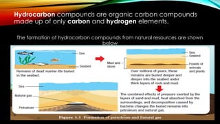 Chapter 5 Chemistry Form 5 PPT Notes SPM | PDF