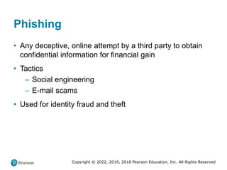 E Business in Bangladesh Overview Essential | PDF