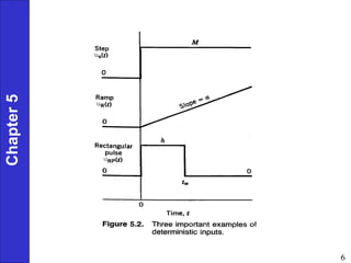 Dynamic Behavior and Process Control Systems Analysis | PPT