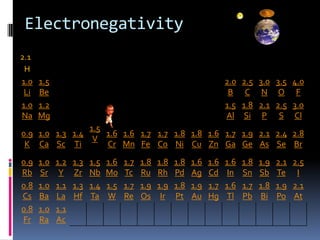 Chapter 5.3 : Electron Configuration and the Periodic Table | PPTX