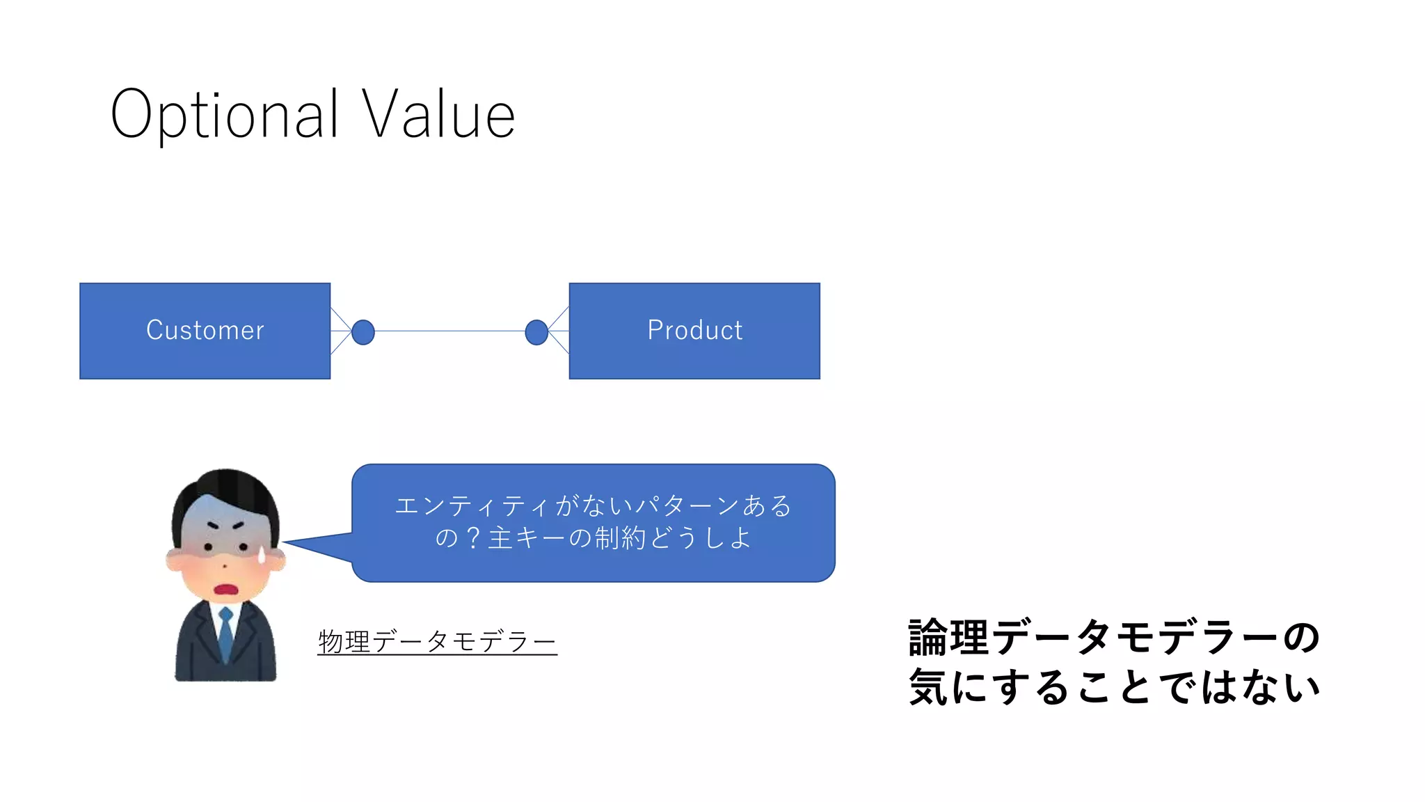 Usage Driven Database Design Chapter5 3 Ppt