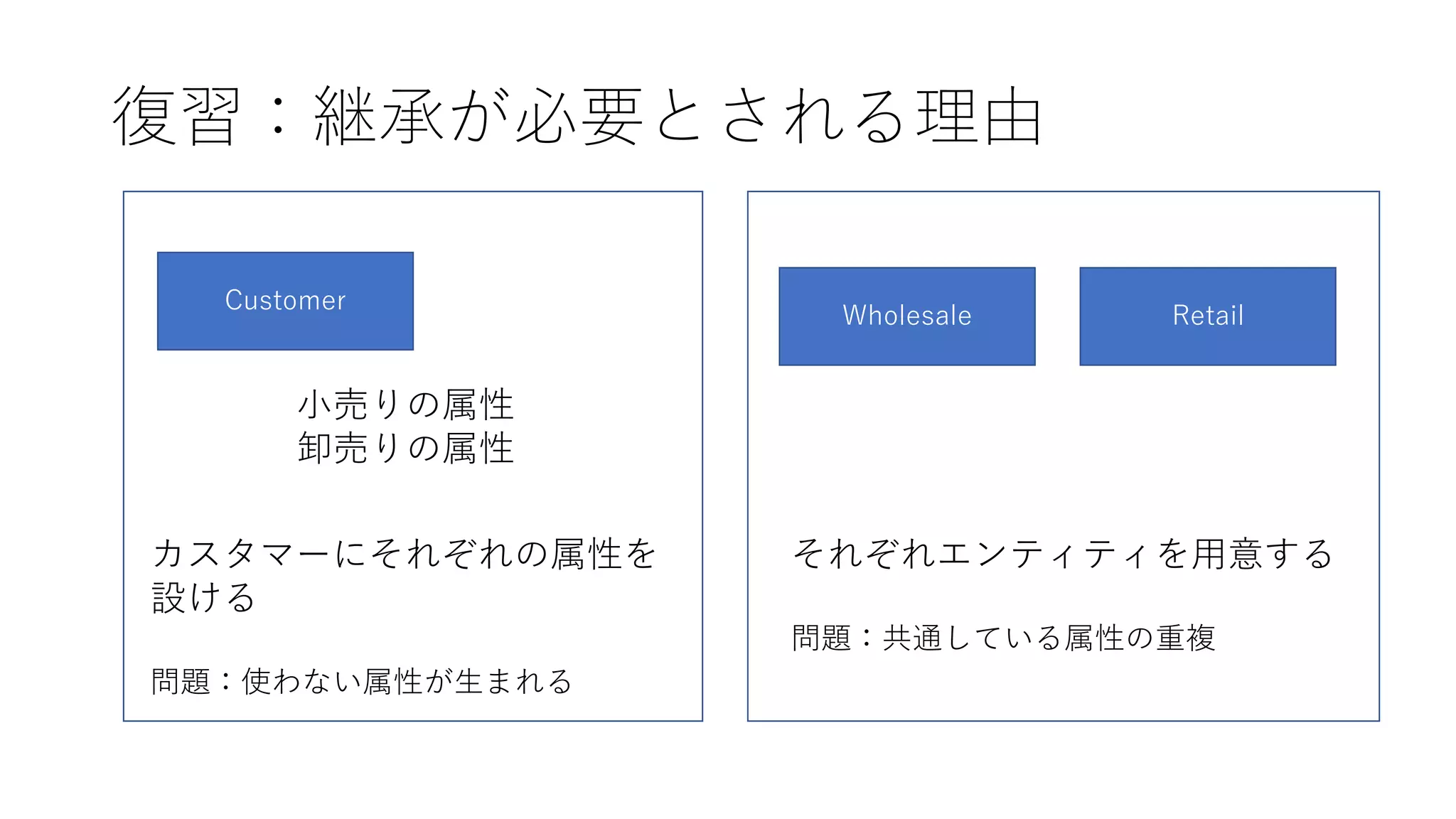 Usage Driven Database Design Chapter5 3 Ppt