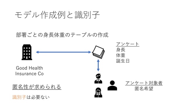 Usage Driven Database Design Chapter5 3 Ppt