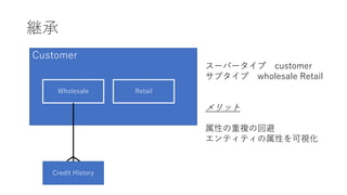 Usage-Driven Database Design Chapter5 3 | PPTX