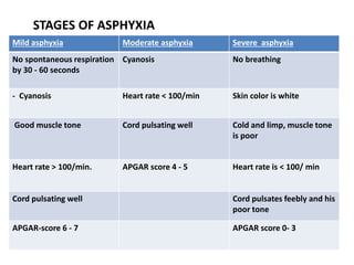 Chapter 5-3 Asphyxia.pptx