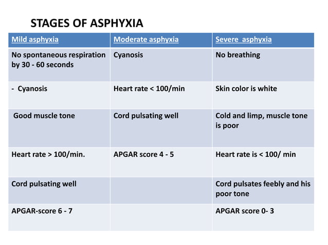 Chapter 5-3 Asphyxia.pptx