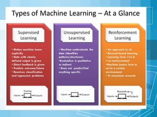 Artificial Intelligence Approaches | PPT