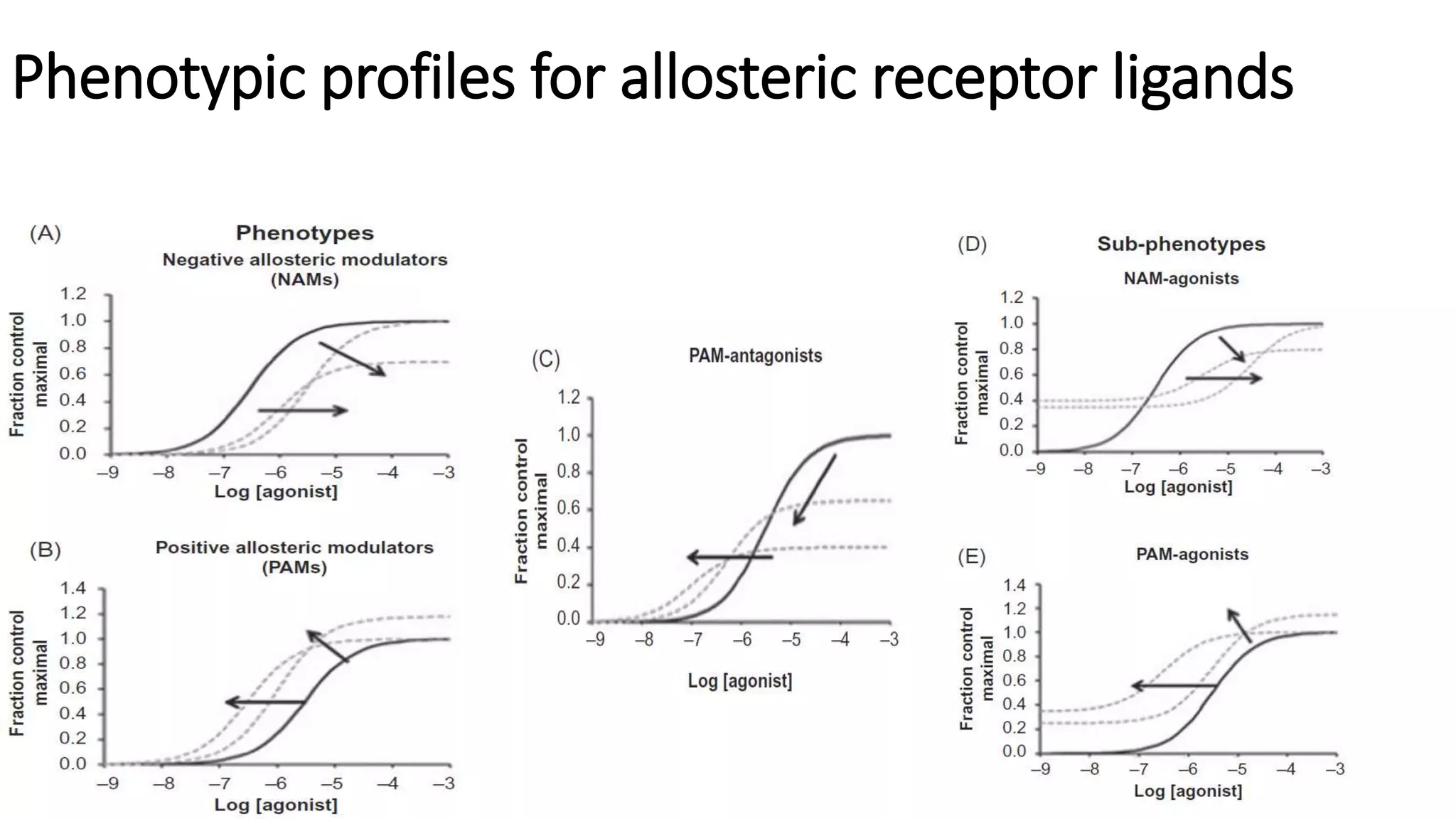 Chapter 5 allosteric drug effects | PPTX