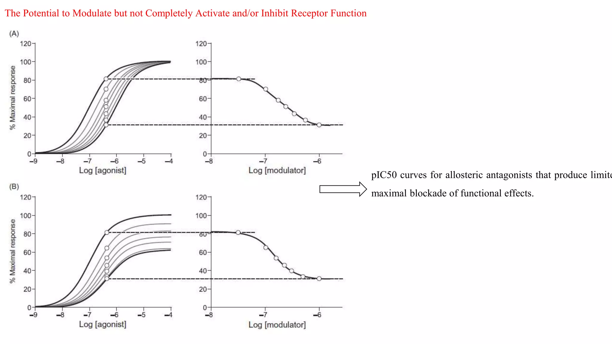 Chapter 5 allosteric drug effects | PPTX