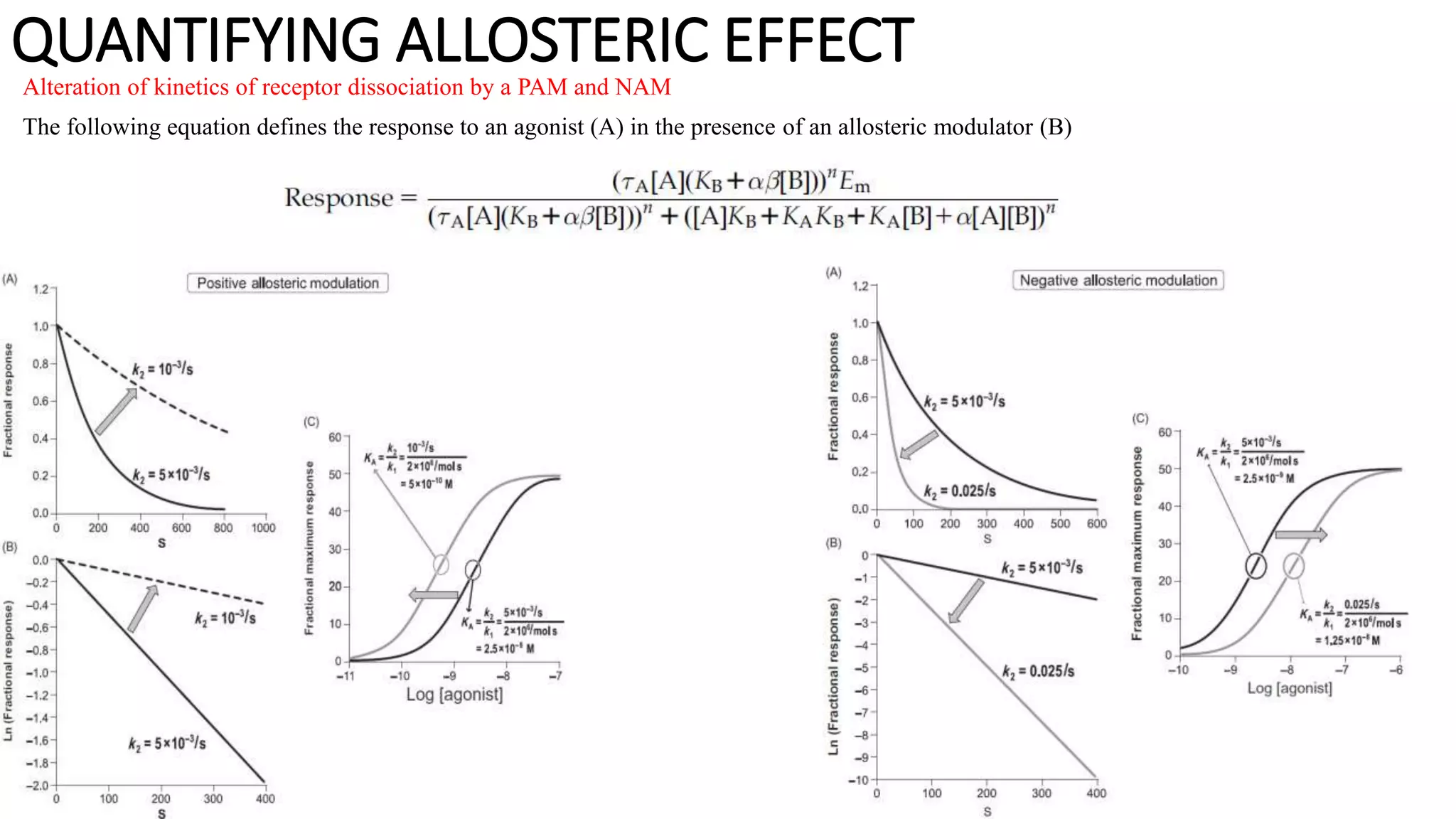 Chapter 5 allosteric drug effects | PPTX