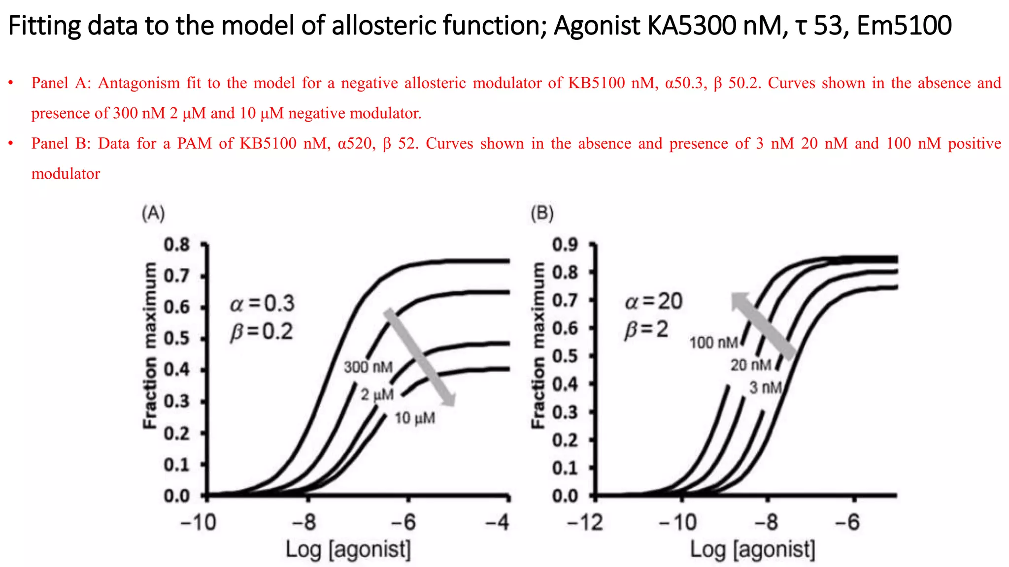 Chapter 5 allosteric drug effects | PPTX