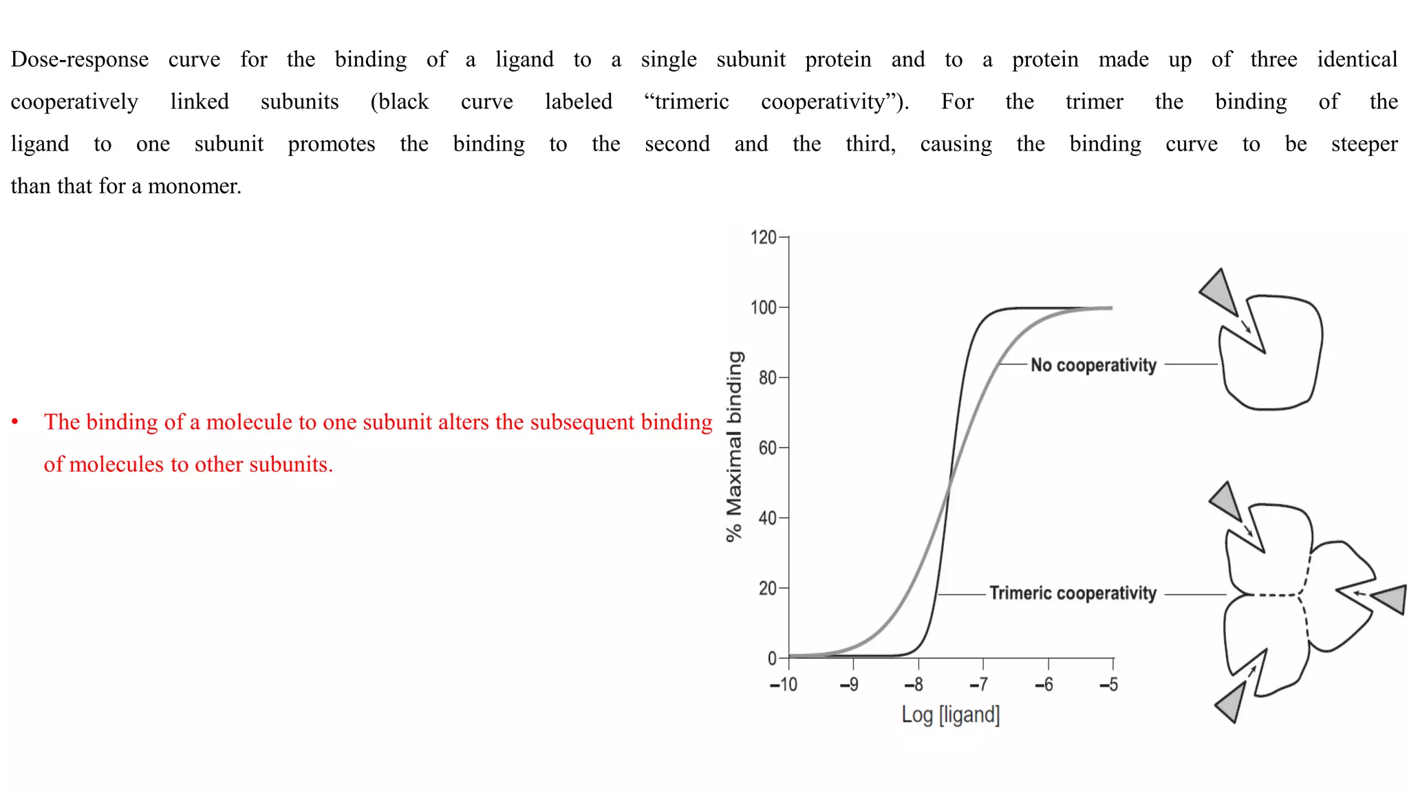 Chapter 5 allosteric drug effects | PPTX