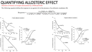 Chapter 5 allosteric drug effects | PPT