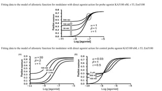 Chapter 5 allosteric drug effects | PPT