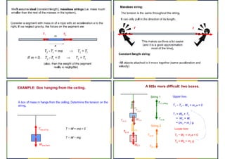 Chapter 5 applying newton s laws layout | PPT