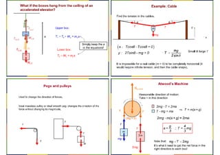 Chapter 5 applying newton s laws layout | PPT