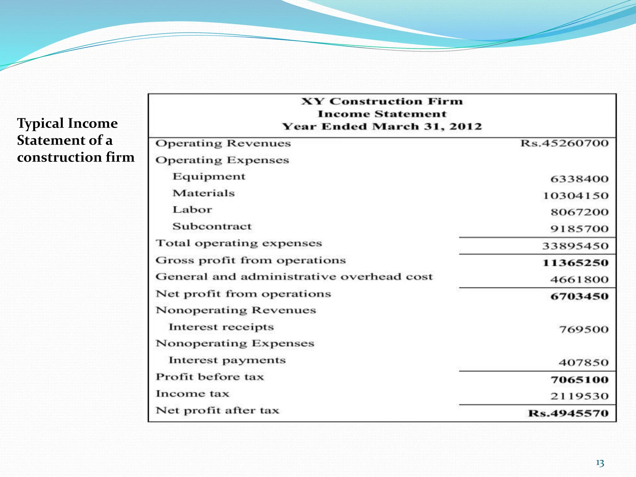 Chapter 5-Basic Accounting basic concept of construction accounting | PPTX