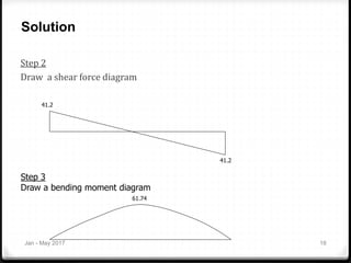 Chapter 5 beams design | PDF