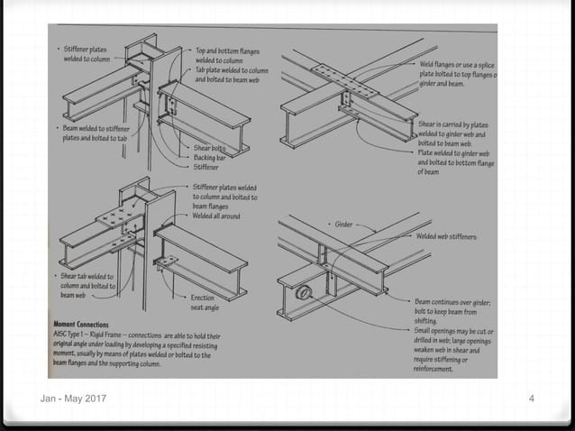 Chapter 5 beams design | PDF