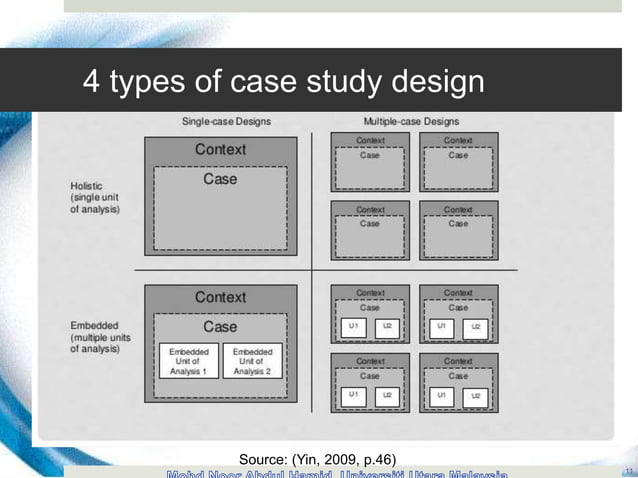 Chapter 5 case study | PPSX