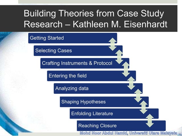 Chapter 5 case study | PPSX