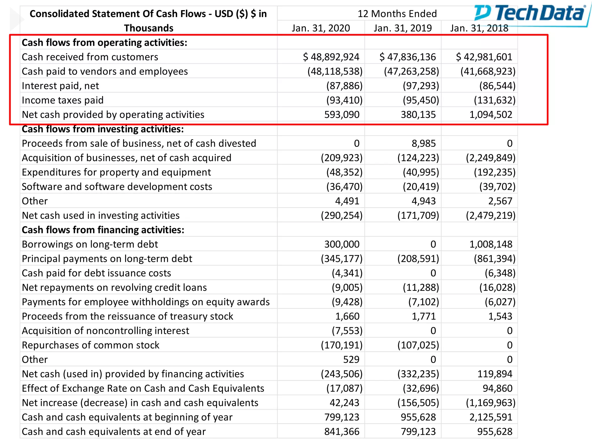 Chapter 5 - Cash flows - handout.pptx