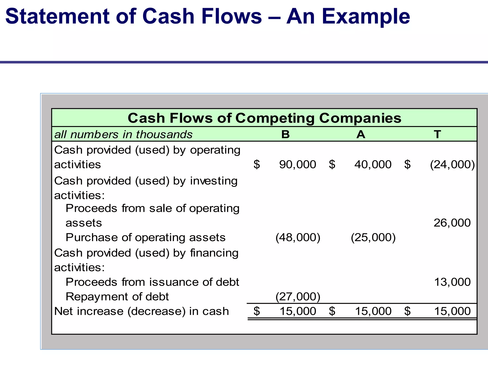 Chapter 5 - Cash flows - handout.pptx