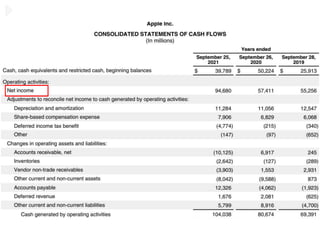 Chapter 5 Cash Flows Handout Pptx