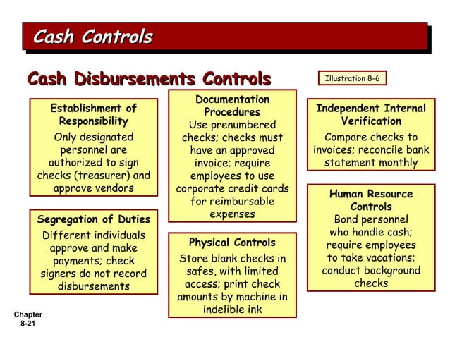 Chapter 5 - Cash and Internal control ppt | PPT