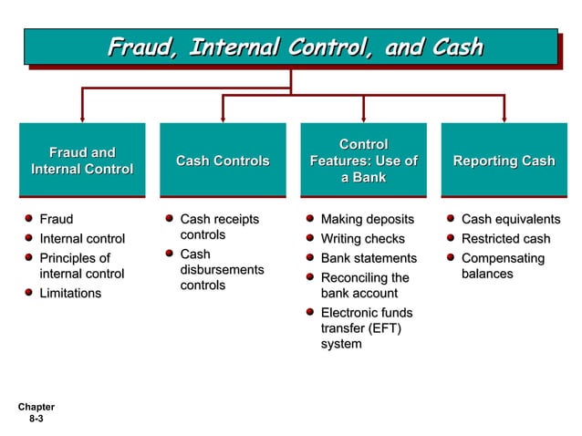 Chapter 5 - Cash and Internal control ppt | PPT