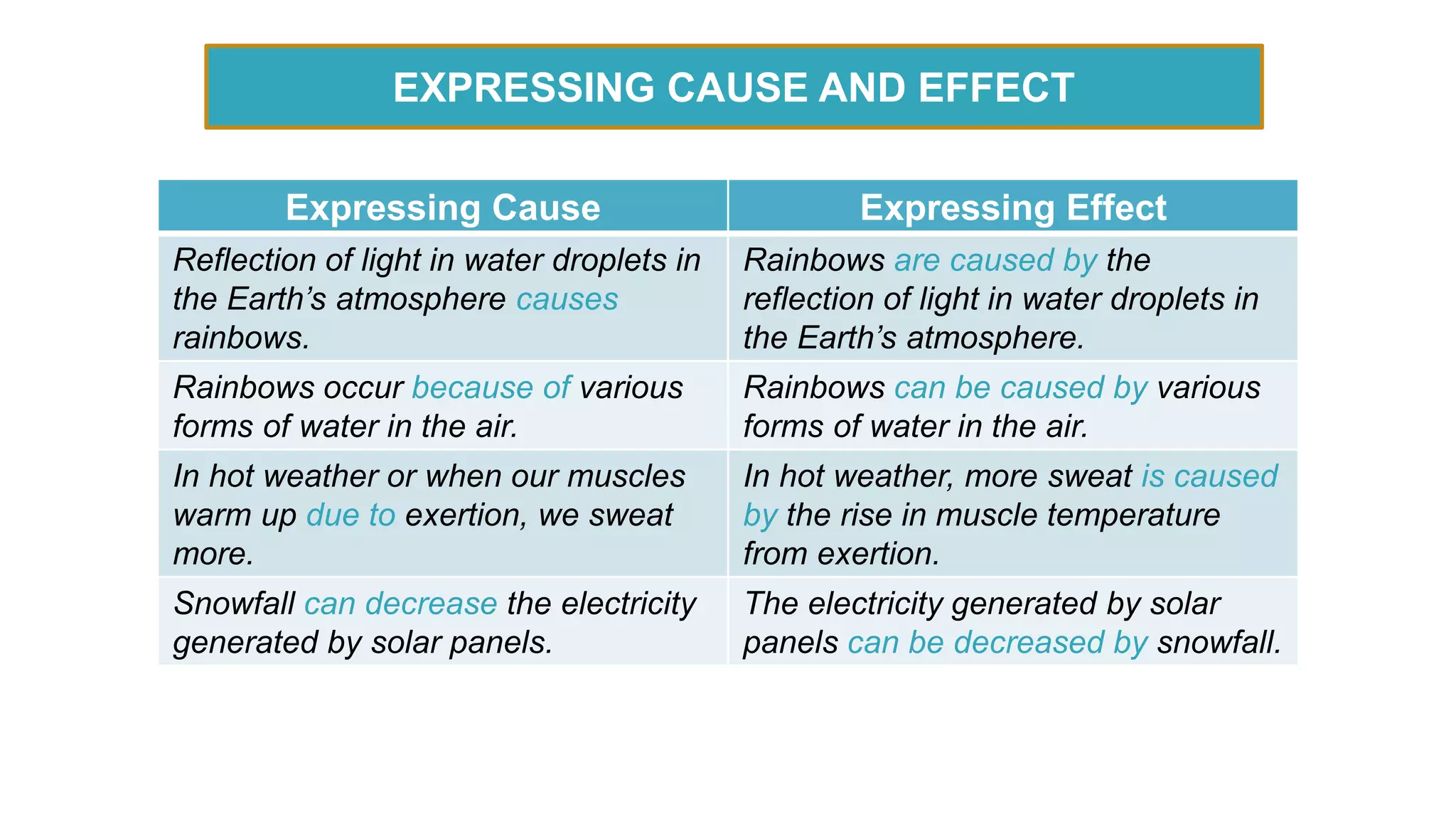 Chapter 5 - Cause Effect.pptx