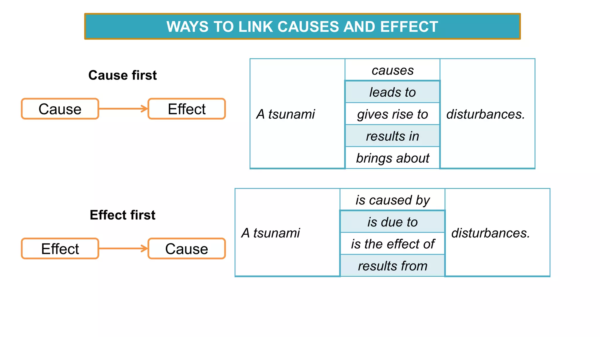 Chapter 5 - Cause Effect.pptx