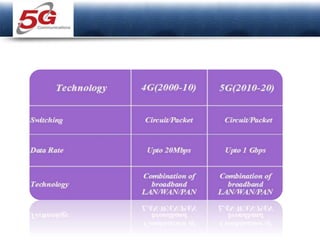Chapter 5 - Cellular Networks 1111111111 | PPT