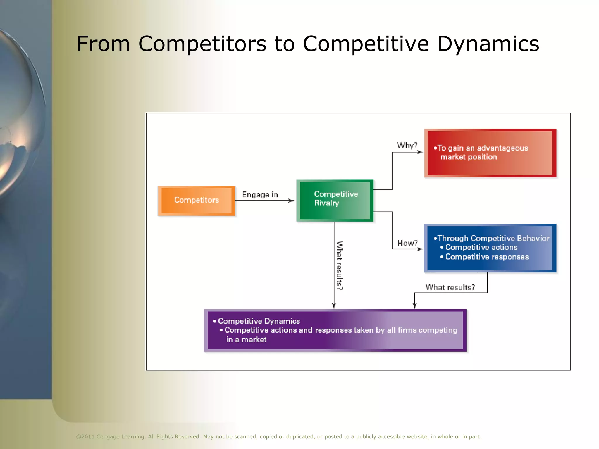Chapter 5 competitive rivalry and com | PDF