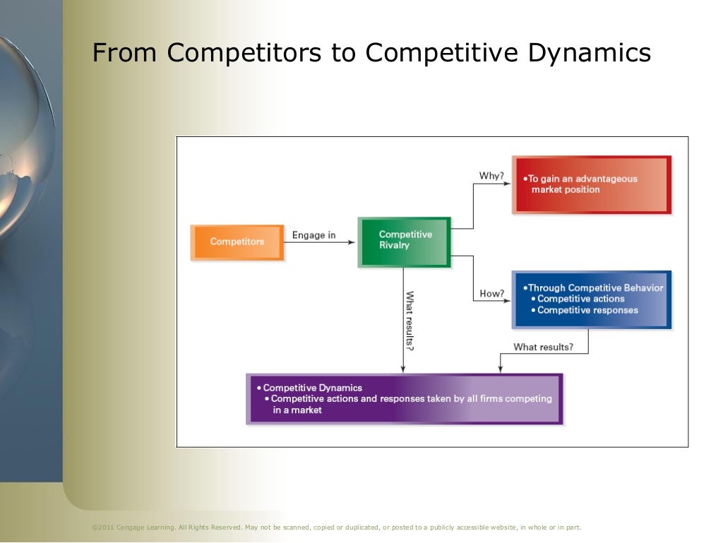 Chapter 5 competitive rivalry and com