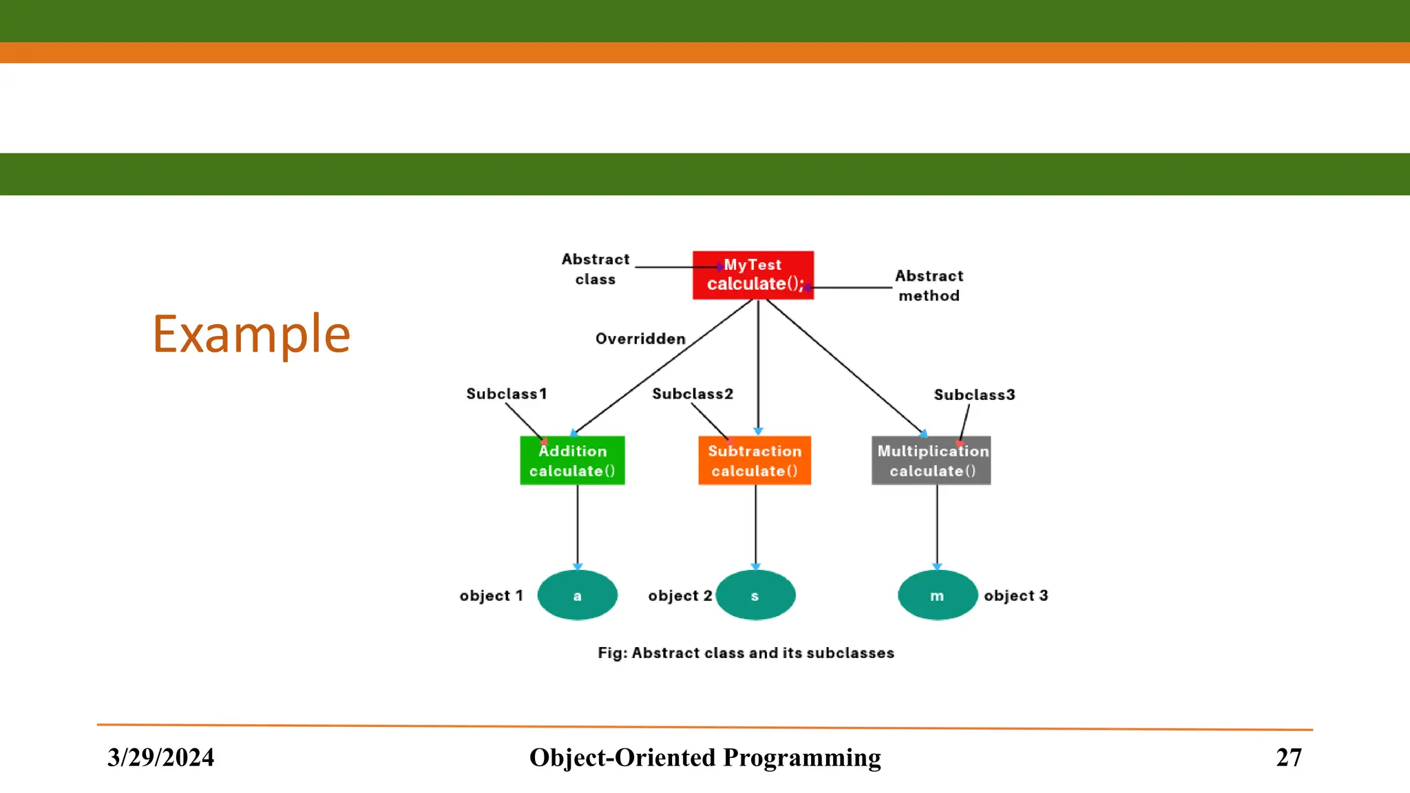 chapter 5 concepts of object oriented programming | PPTX chapter 5 concepts of object oriented programming | PPTX