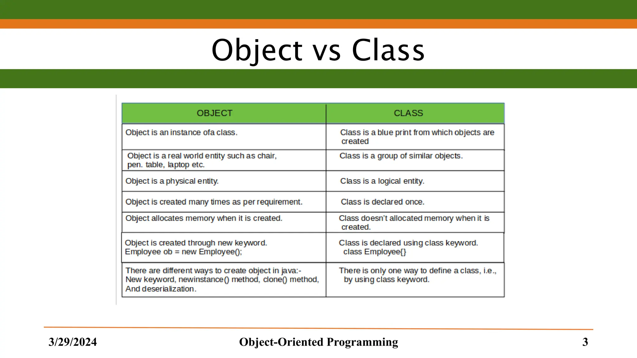 chapter 5 concepts of object oriented programming | PPTX chapter 5 concepts of object oriented programming | PPTX