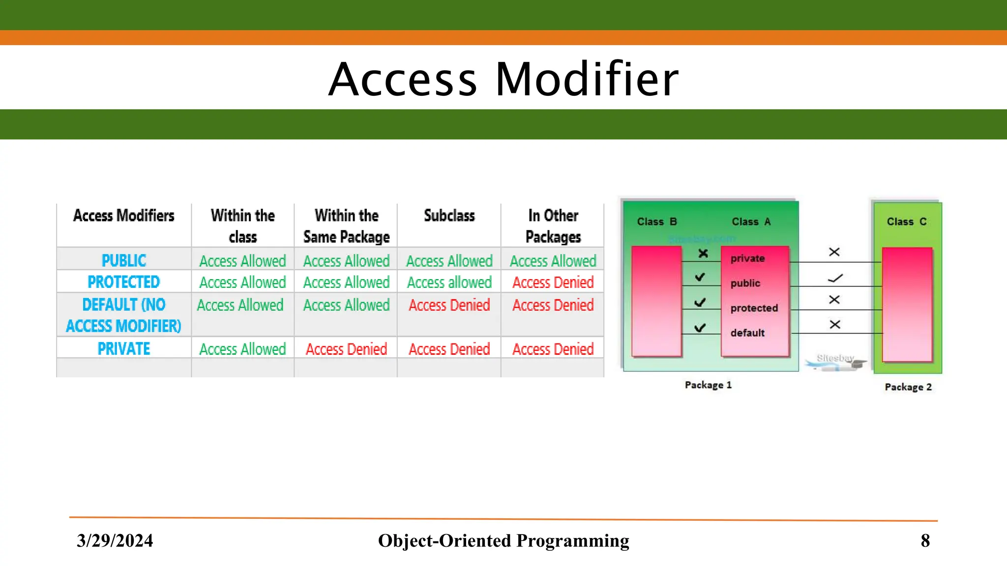 chapter 5 concepts of object oriented programming | PPTX chapter 5 concepts of object oriented programming | PPTX