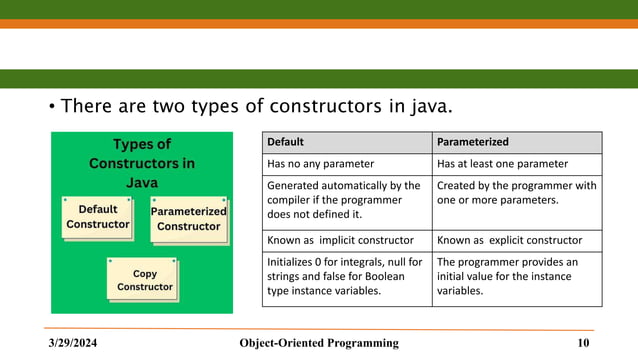 Chapter 5 Concepts Of Object Oriented Programming Pptx