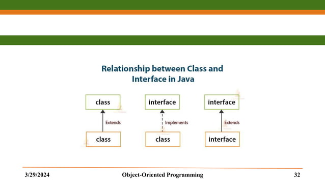 chapter 5 concepts of object oriented programming | PPTX