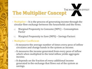 Chapter 5 - Consumption and Savings.pptx