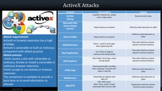 Chapter 5: Attack Execution - The Client | PPT