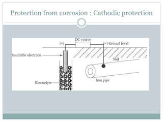 Chapter5 corrosion | PPT
