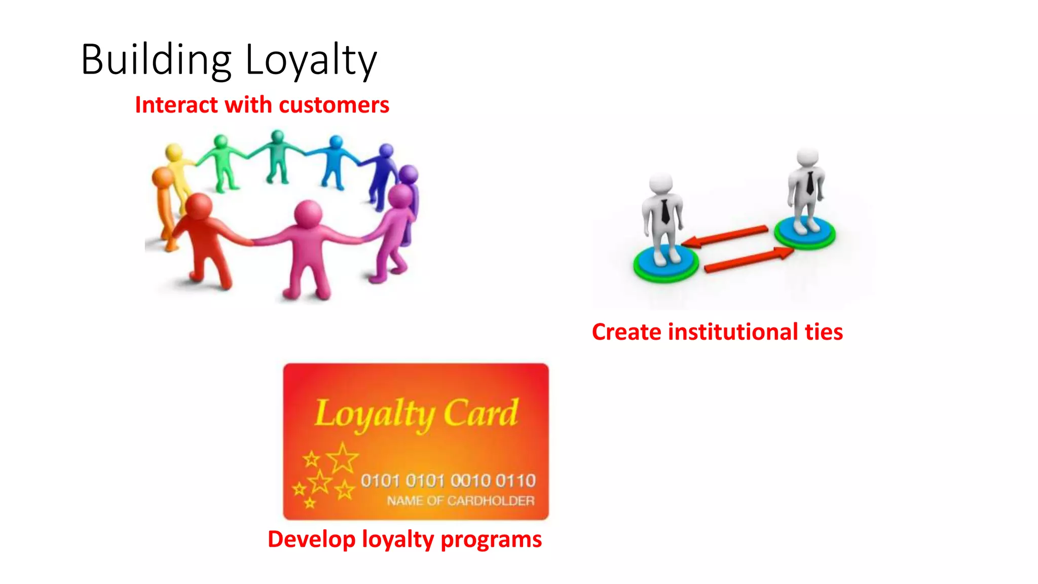 Chapter 5 creating long term loyalty relationships | PPT