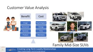 Chapter5 Creating Long-Term Loyalty Relationships | PPTX