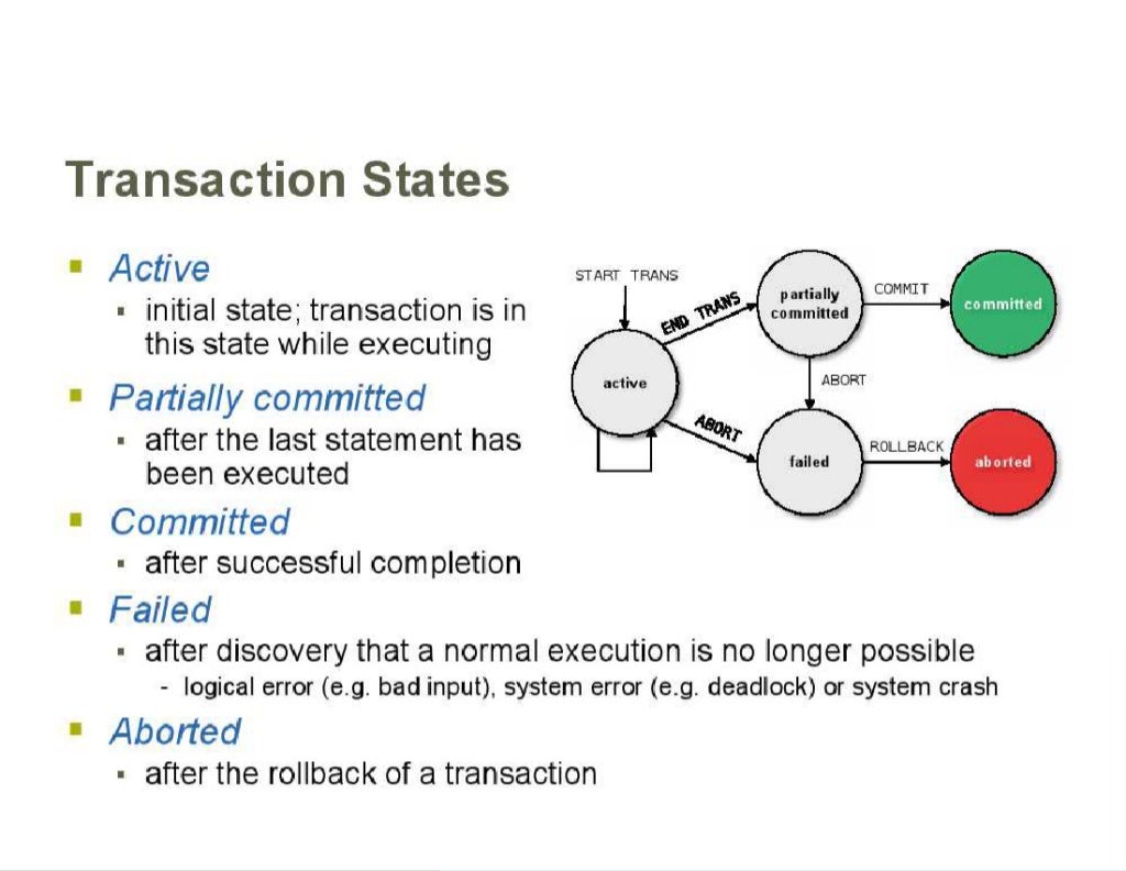 Chapter 5 Database Transaction Management