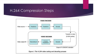 Chapter 5 - Data Compression | PPT