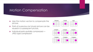 Chapter 5 - Data Compression | PPT
